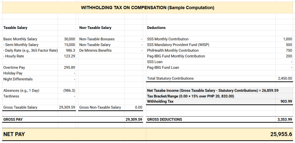 How to Compute Withholding Tax in the Philippines